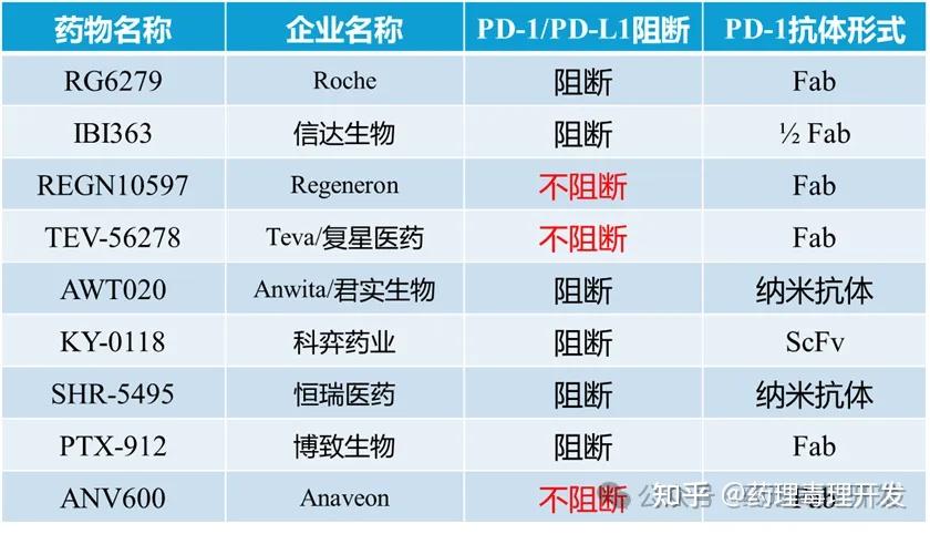 系统盘点PD-1/IL-2众生相，谁会成为下一个IBI363？ - 知乎