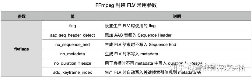 FFmpeg 工具：音视频开发都用它，快@你兄弟来看 - 知乎
