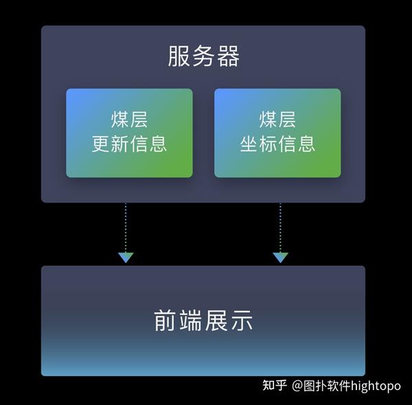 基于钻孔数据的三维地质模型可视化 知乎