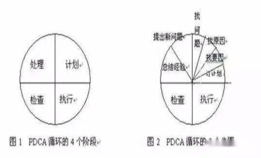 干货｜史上最详尽PDCA解读 - 知乎
