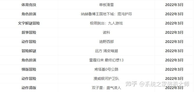 2022最新微软xgp游戏目录 xgp游戏列表2022年6月 - 知乎