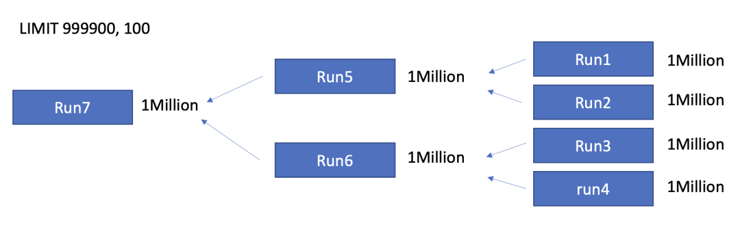 进阶干货｜一文剖析PolarDB列存索引（IMCI）如何实现极致TopK查询性能？ - 知乎