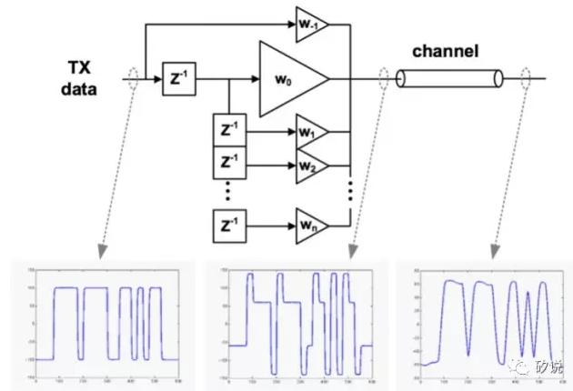 Wireline关键技术之均衡（Equalization） - 知乎