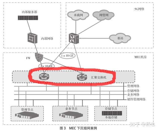5G公网和专网网络安全之数据采集 - 知乎