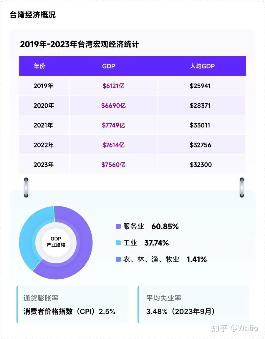 Waffo观察丨中国台湾支付市场 - 知乎