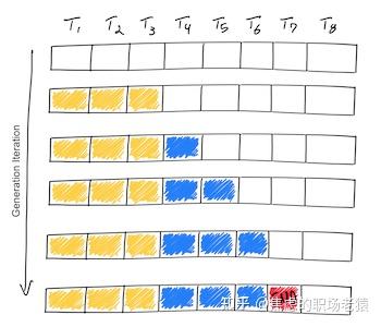 continuous batching在LLM推理中的意义 - 知乎