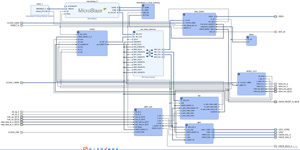 FPGA高端项目：解码索尼IMX390 MIPI相机转HDMI输出，提供FPGA开发板+2套工程源码+技术支持 - 知乎