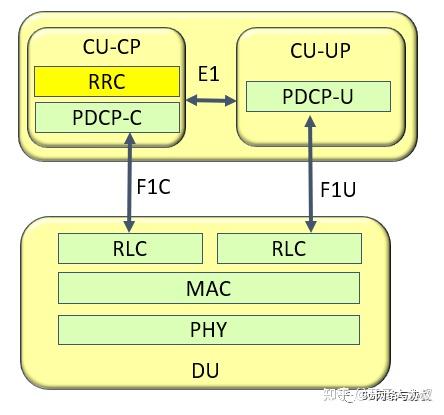在4G基站中，BBU与RRU之间的接口是什么，为什么5G中接口发生了变化？ - 知乎