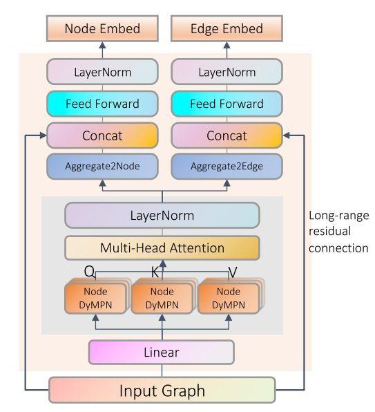 一文带你浏览Graph Transformers - 知乎