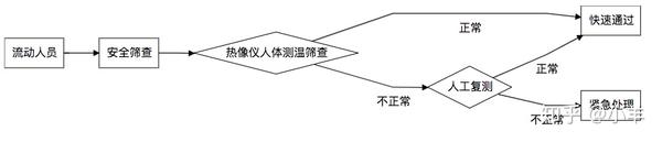 dagre-d3绘制流程图实用指南 - 知乎