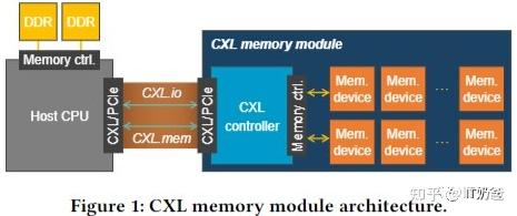 解析CXL内存技术：利用原生CXL系统评估（1） - 知乎