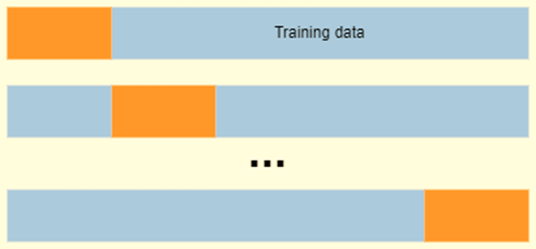 一文带您了解交叉验证(Cross-Validation):数据科学家必须掌握的7种交叉验证技术 - 知乎