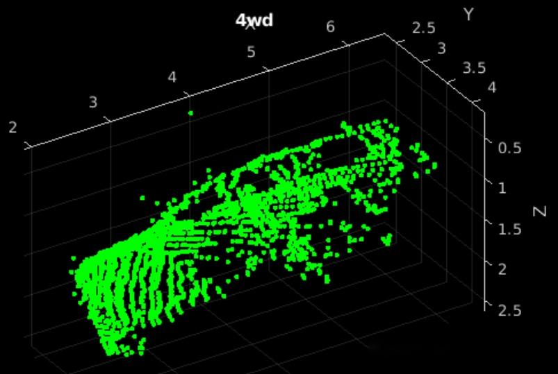 【程序】基于matlab使用PointNet深度学习进行点云分类 - 知乎