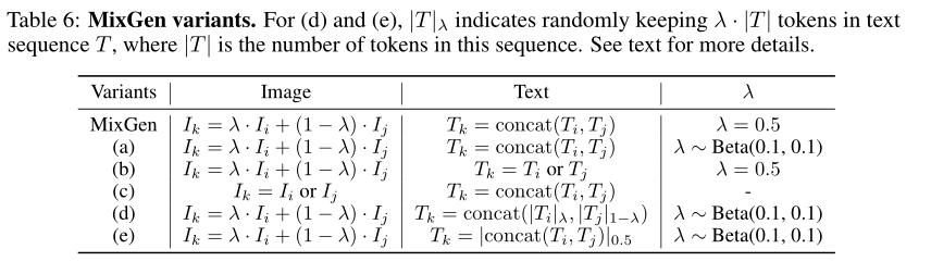 如何在多模态数据上进行数据增强？亚马逊李沐团队提出简单有效的MixGen，在多个多模态任务上显著提升性能！ - 知乎