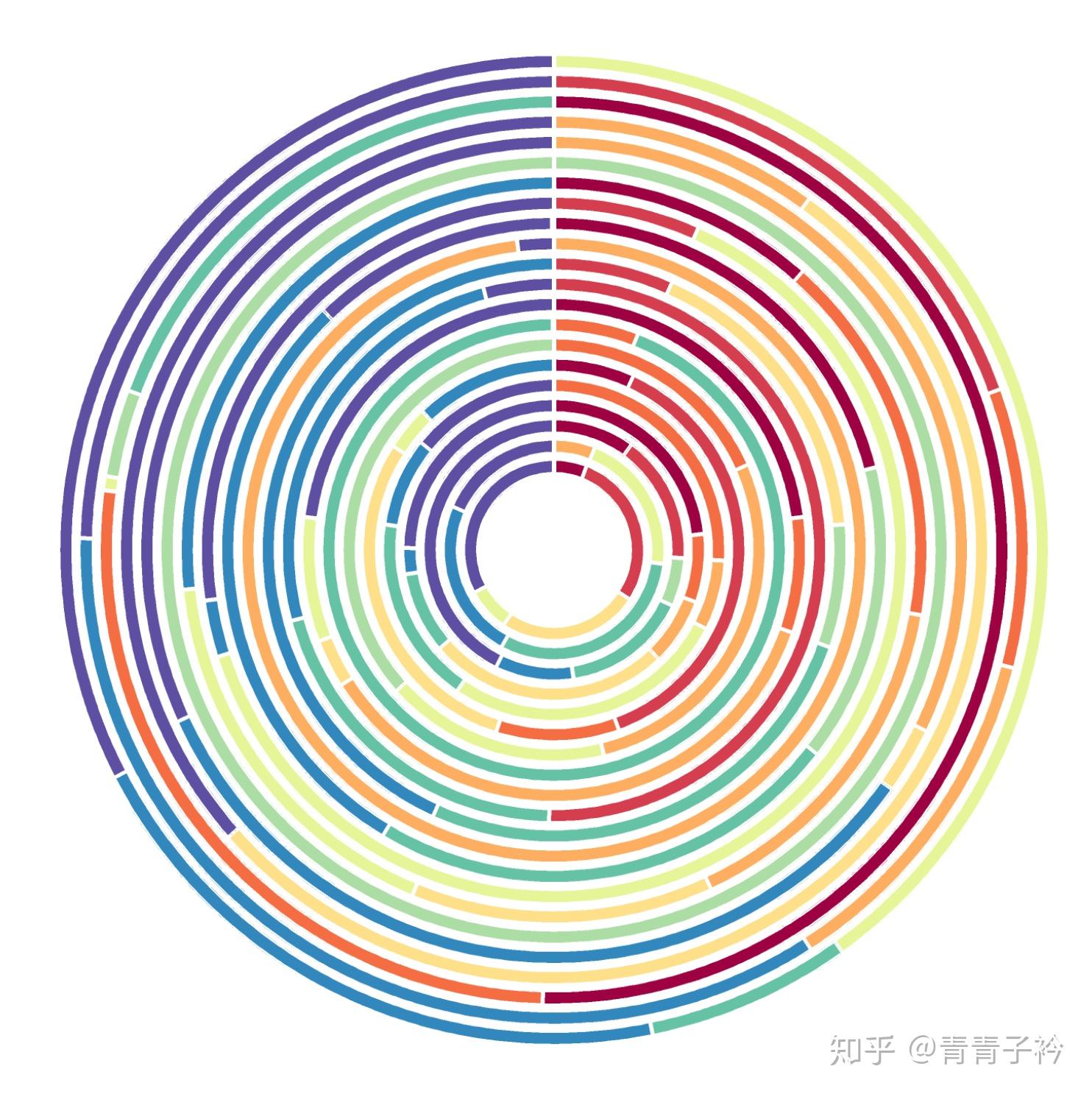 circos 学习手册（三十） - 知乎