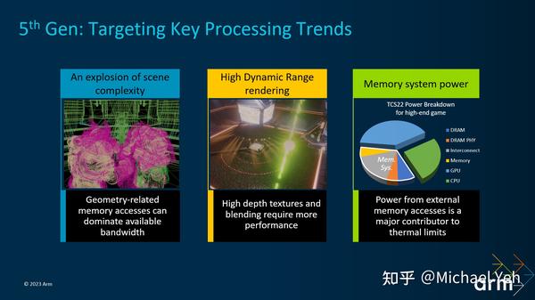 ARM Mali Immortalis-G720 GPU - 知乎