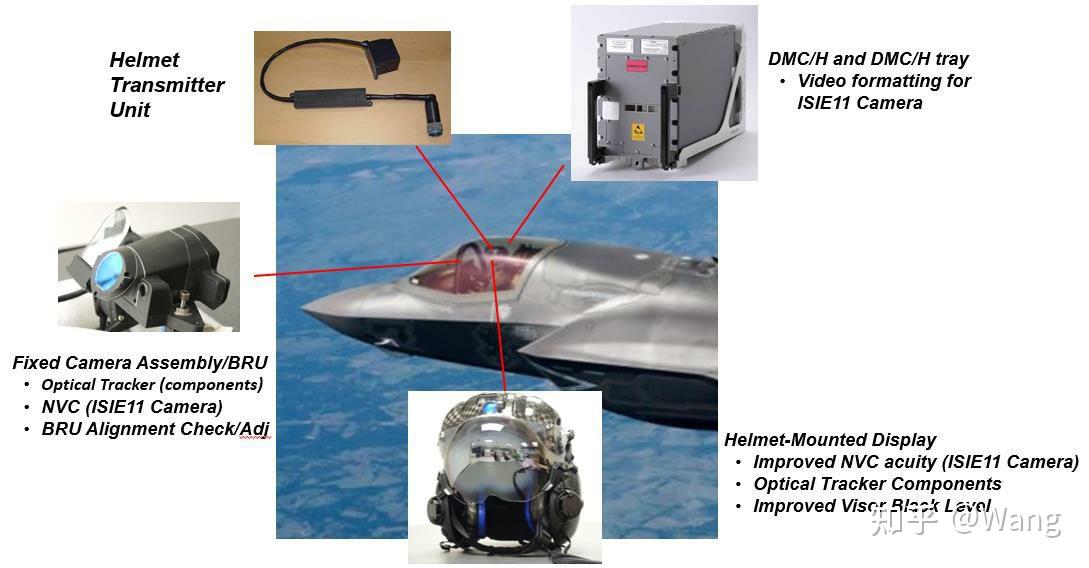 F-35任务系统的设计、开发和验证 - 知乎