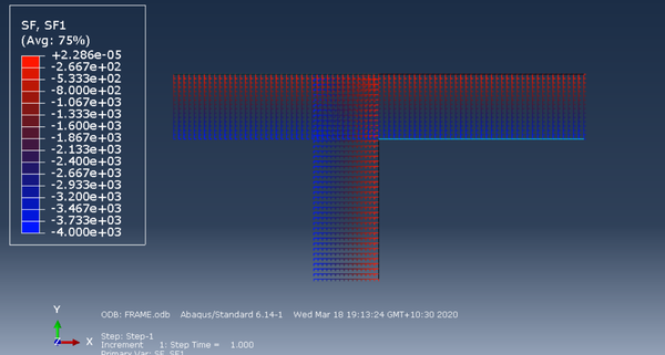 ABAQUS-beam单元画轴力剪力和弯矩图 - 知乎