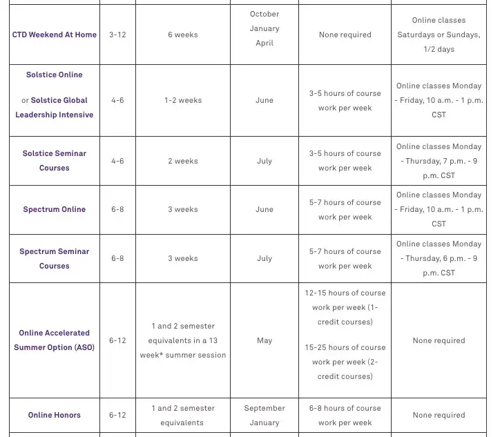 CTY，CTD，DDC，为什么他们是资优生课程的首选？ - 知乎