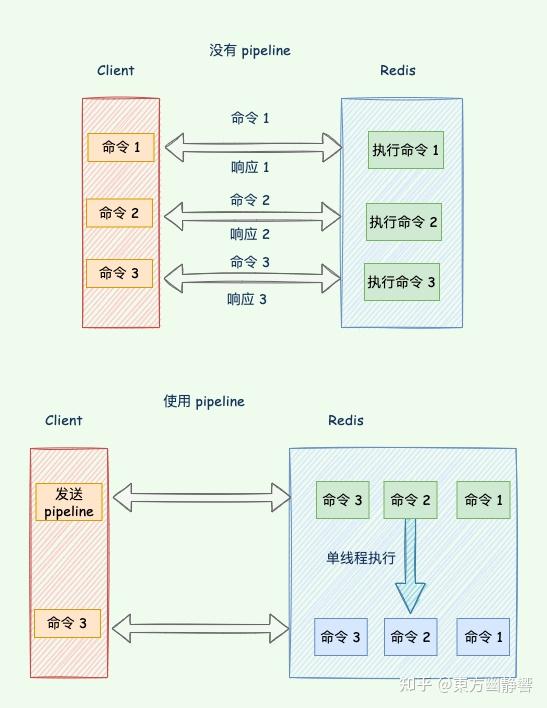 38 张图详解 Redis：核心架构、发布订阅机制、9大数据类型底层原理、RDB和AOF 持久化、高可用架构、性能问题排查和调优 - 知乎