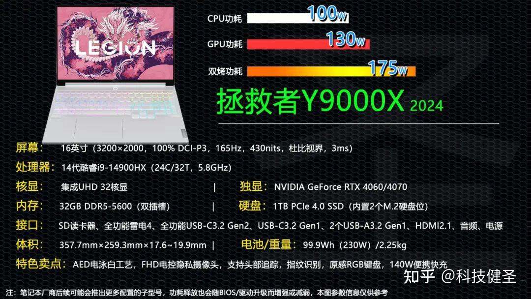 史诗升级 除了重量价格哪都好！联想拯救者Y9000X 2024全面解读 - 知乎