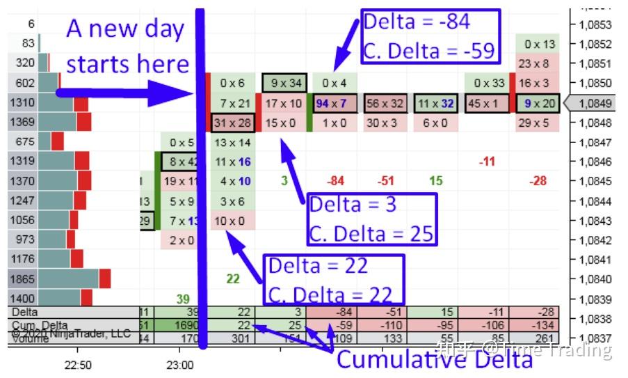 开始订单流交易 - 【翻译】- Part 8 - 知乎