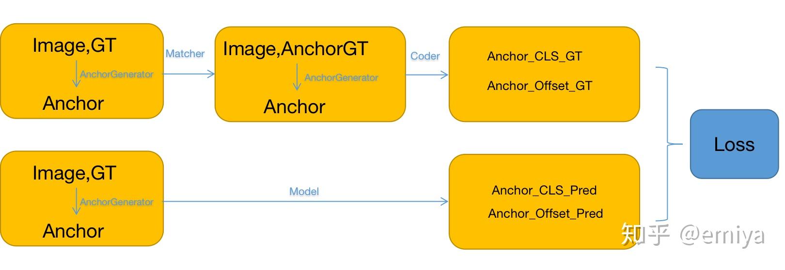 Anchor-Based-04 目标检测的网络结构/RPN - 知乎