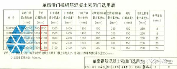 这让人不可小觑的“2.1m” - 知乎