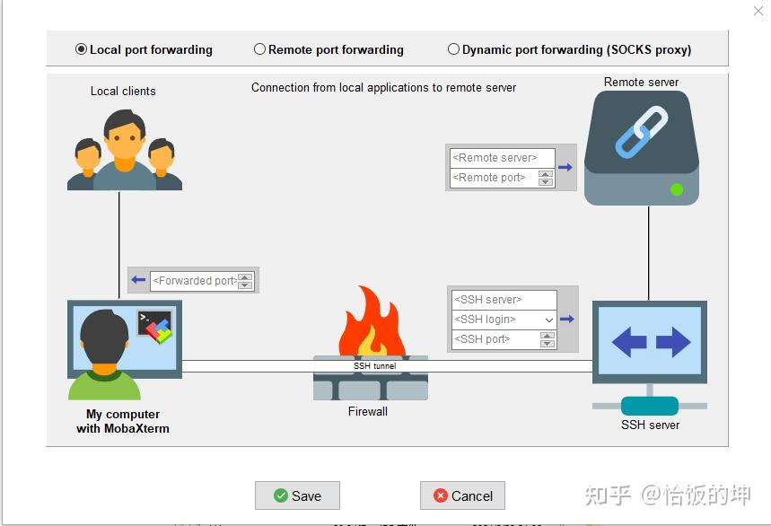 MobaXterm隧道功能（MobaSSHTunnel） - 知乎