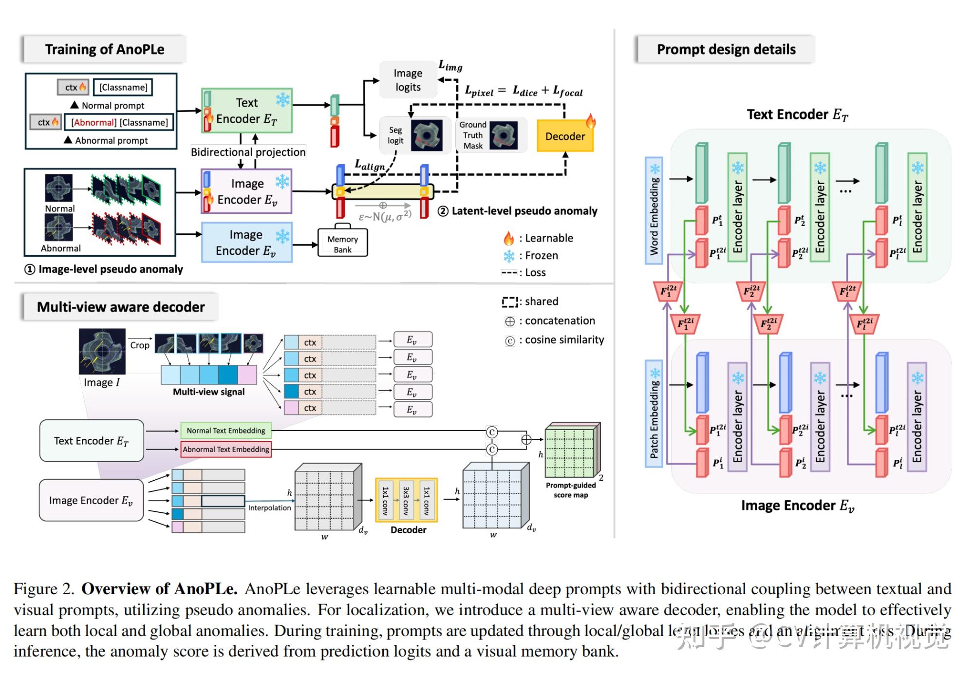 CV计算机视觉每日开源代码Paper with code速览-2024.8.29 - 知乎