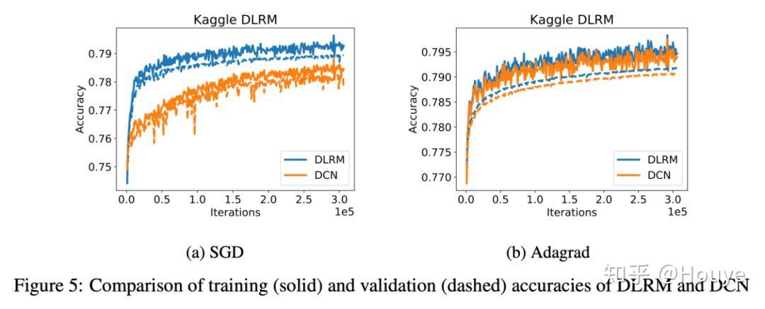 工业界推荐系统必读论文：基于深度学习的推荐模型—DLRM - 知乎