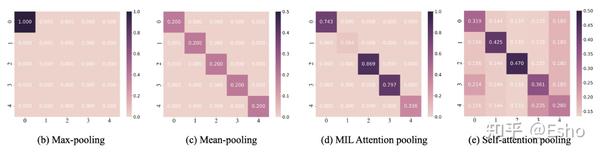 多示例学习Multiple-instance learning (MIL)简介 - 知乎