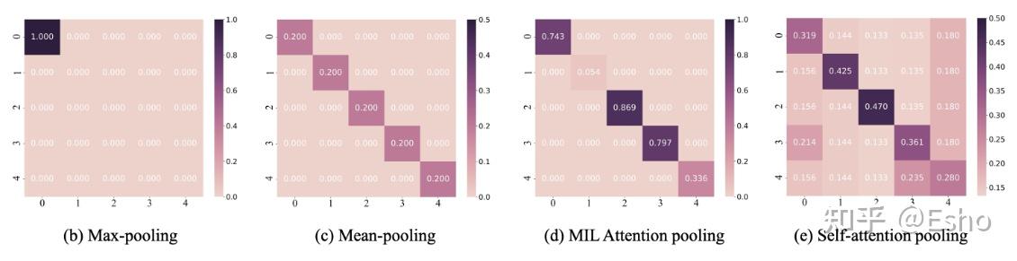多示例学习Multiple-instance learning (MIL)简介 - 知乎