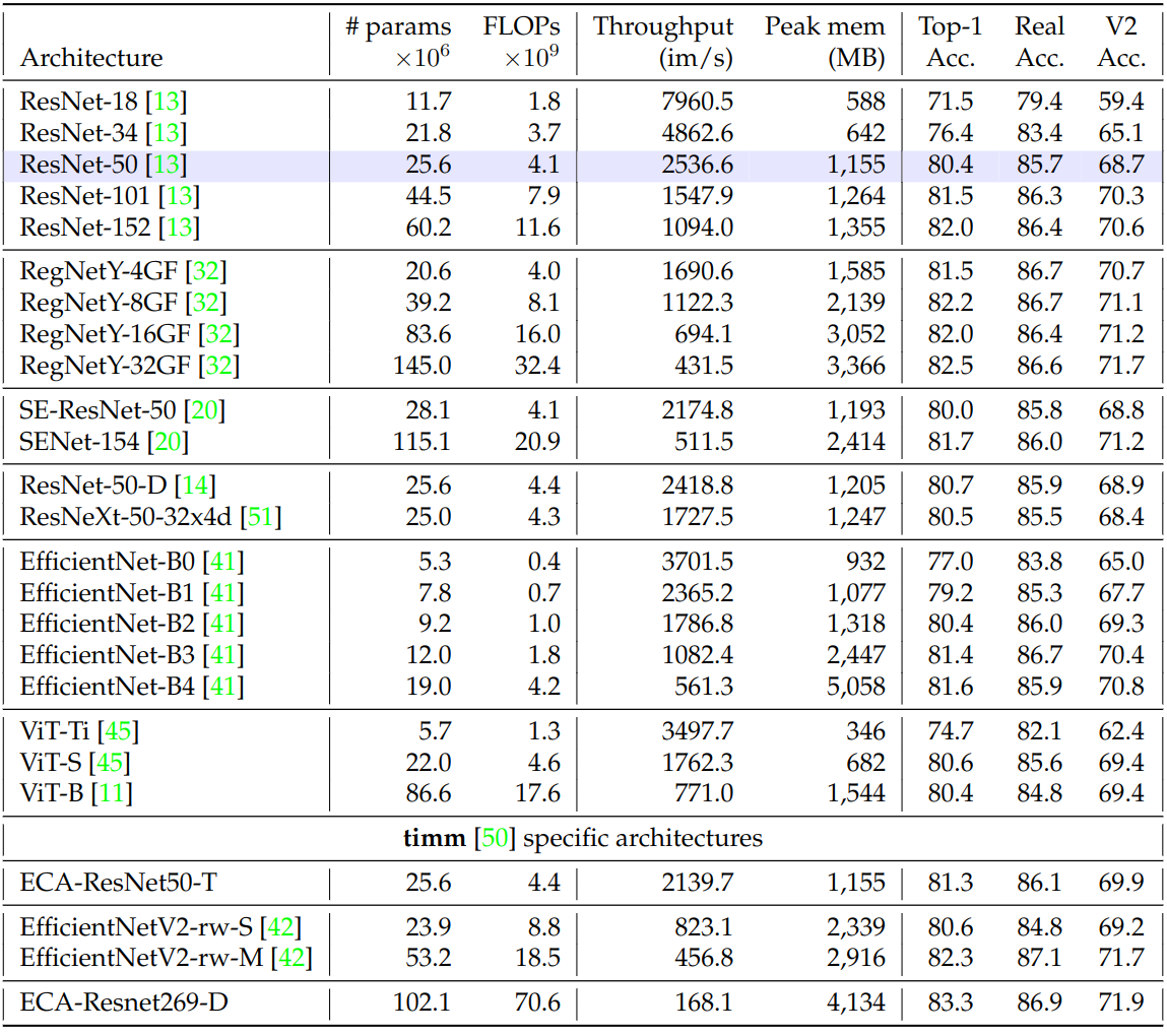 通用 Vision Backbone 超详细解读 (十七)：ResNet 的反击：全新训练策略带来强悍 ResNet 性能 - 知乎