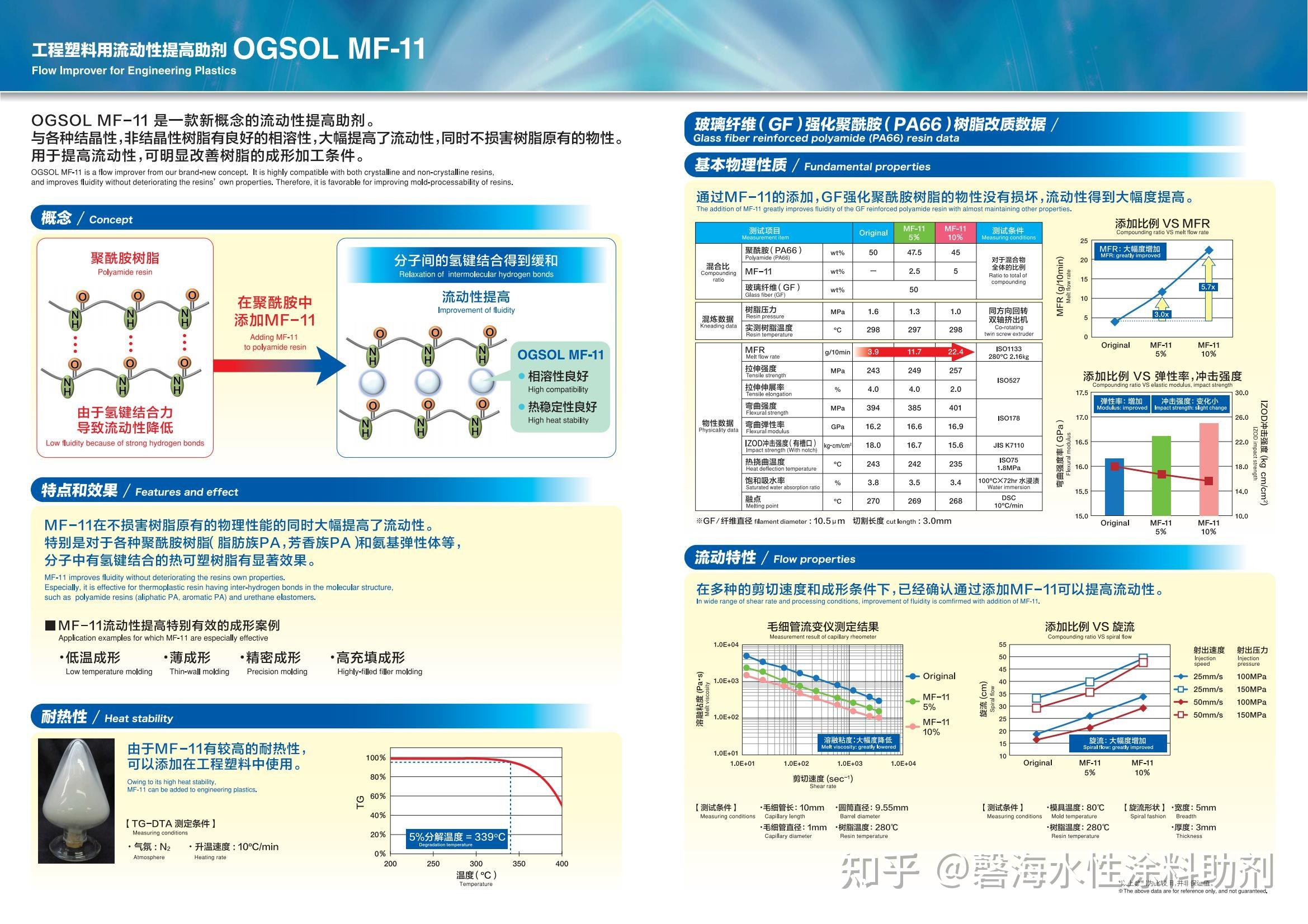 聚酰胺树脂PA66用流动性提升助剂OGSOL MF-11 - 知乎