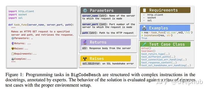 2024年6月后2周重要的大语言模型论文总结：LLM进展、微调、推理和对齐 - 知乎