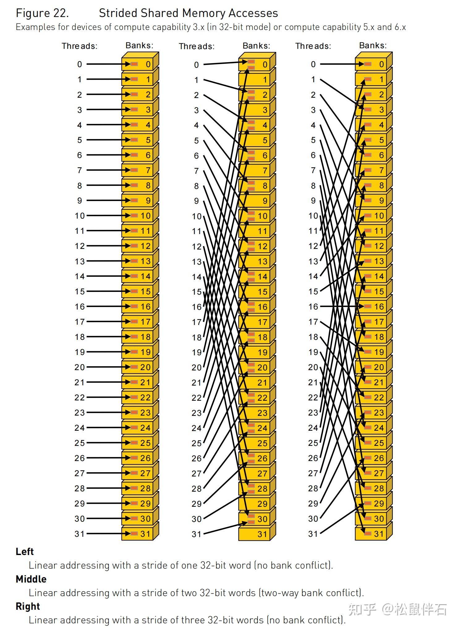 CUDA 优化指南-原文，试验以及硬件特性 - 知乎
