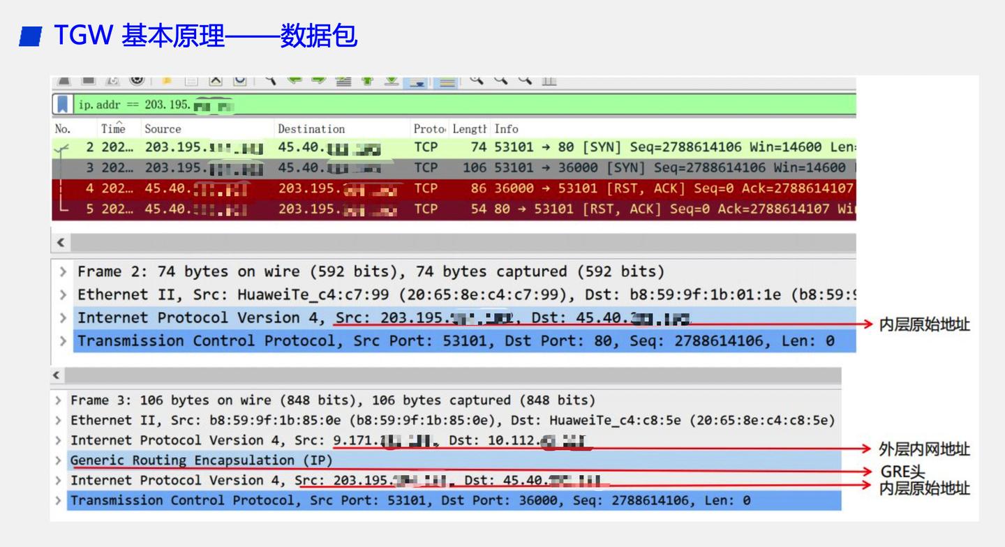 腾讯网关 TGW 基础原理入门 - 知乎