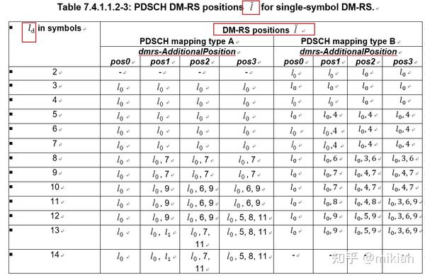NR PDSCH（1）DMRS、编码过程、资源分配、tb_size计算 - 知乎