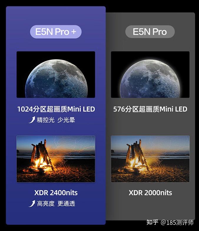 双十一有哪些Mini LED电视值得入手？海信Mini LED电视选购一站式攻略，一篇讲清楚海信电视E3，E5，E7，E8该怎么选！