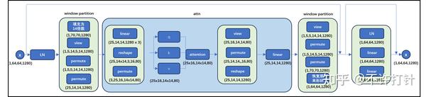 SAM（Segment Anything Model）模型结构 - 知乎