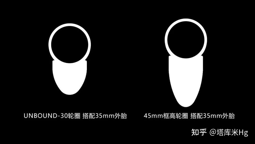 定价12800元 车架790克 Voice发布全新Gravel公路车G major - 知乎