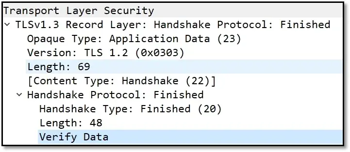 传输层安全协议TLS——协议解析 - 知乎