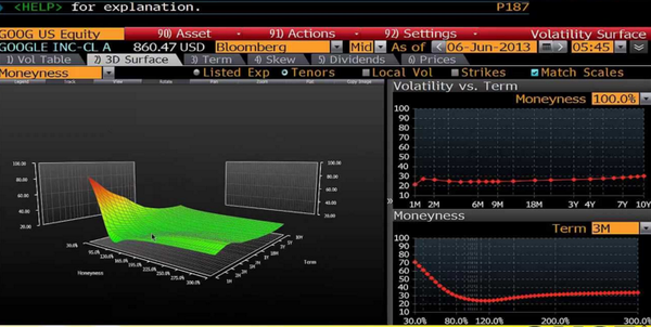 Bloomberg交易系统 - 知乎