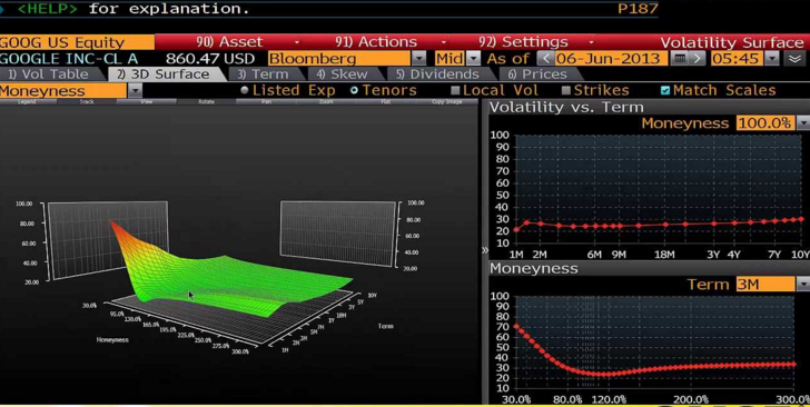 Bloomberg交易系统 - 知乎