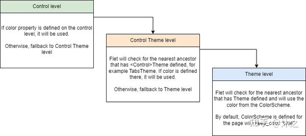 python跨平台GUI-flet用法：颜色 Colors - 知乎