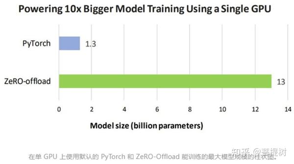 DeepSpeed介绍 - 知乎