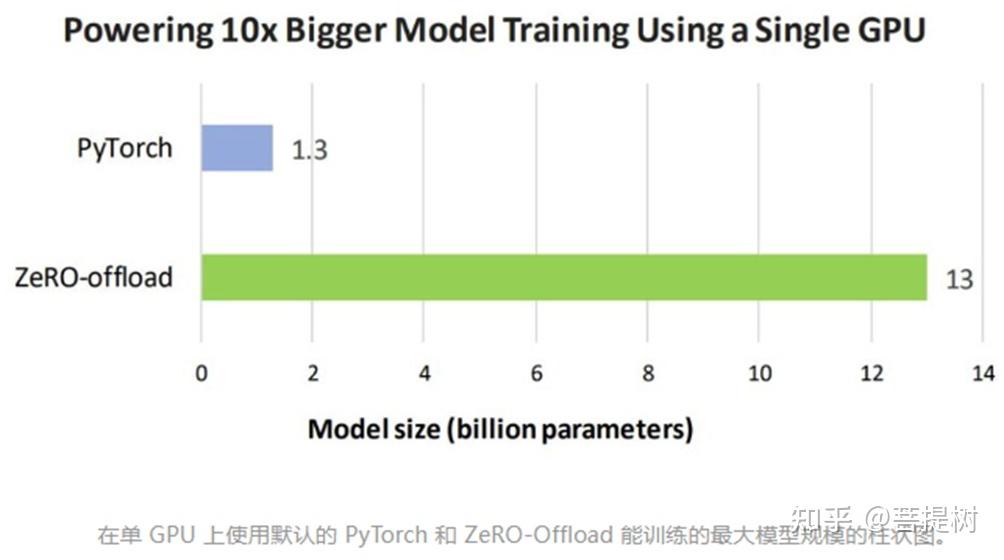 DeepSpeed介绍 - 知乎