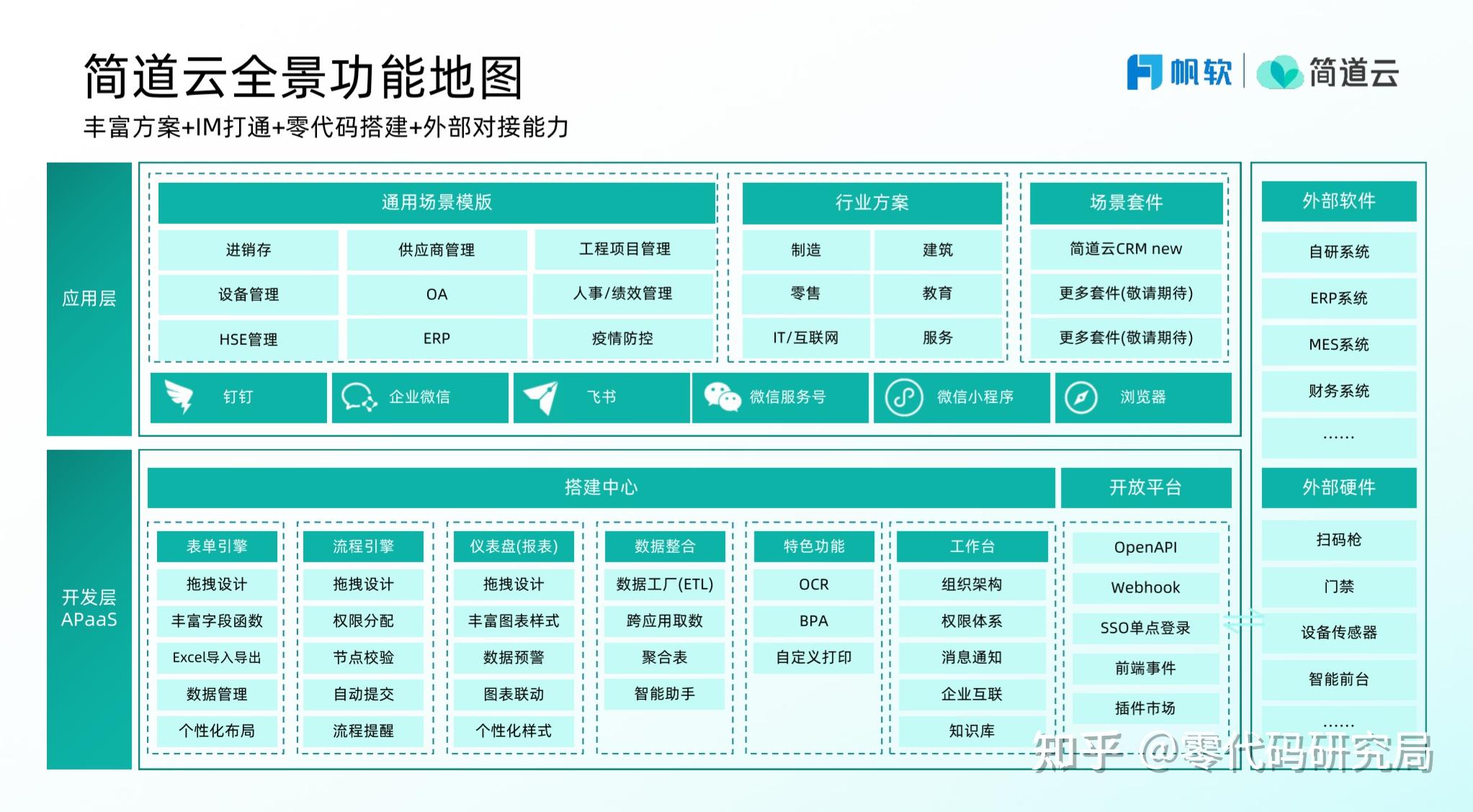 2023年深度测评对比两款国内大热SaaS平台，泛微vs简道云，SaaS平台是什么？ - 知乎