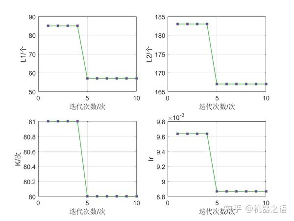回归预测 Matlab实现基于qpso Lstm、pso Lstm、lstm多输入单输出回归预测 知乎